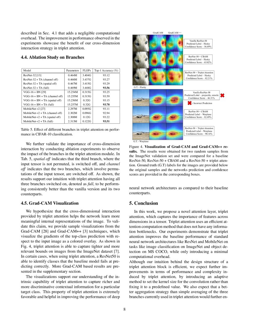 Rotate to Attend: Convolutional Triplet Attention Module | DeepAI