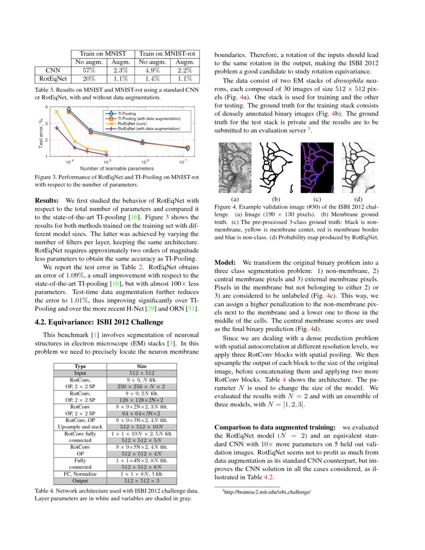 Rotation equivariant vector field networks | DeepAI