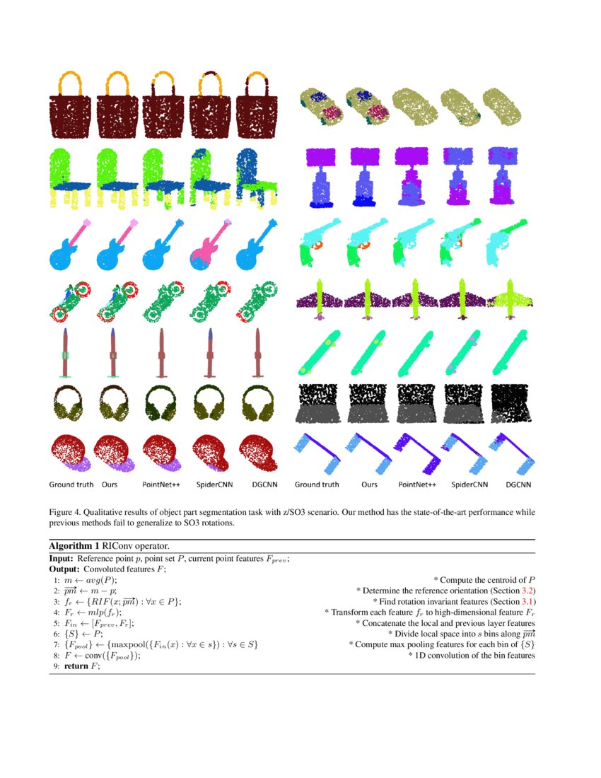 Rotation Invariant Convolutions for 3D Point Clouds Deep Learning | DeepAI
