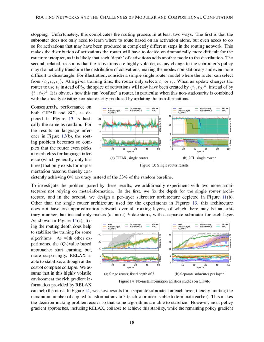 Routing Networks And The Challenges Of Modular And Compositional Computation Deepai 8734