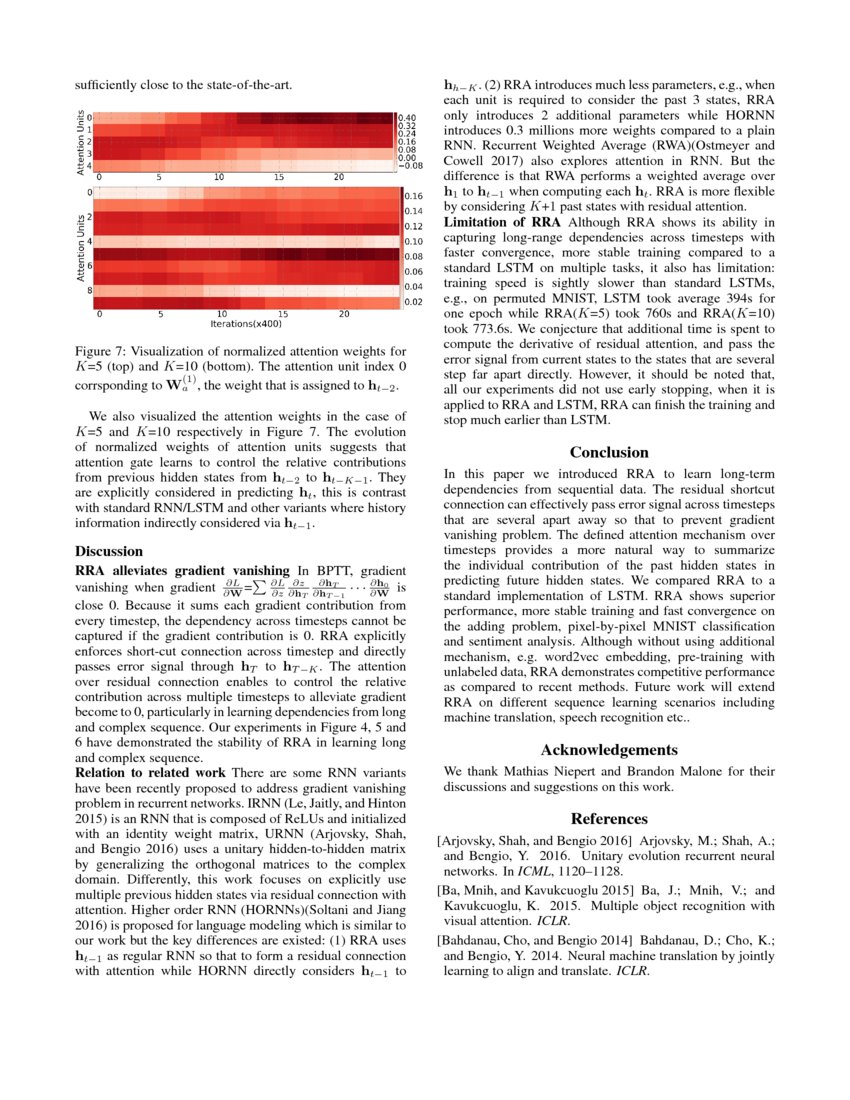 RRA: Recurrent Residual Attention for Sequence Learning | DeepAI