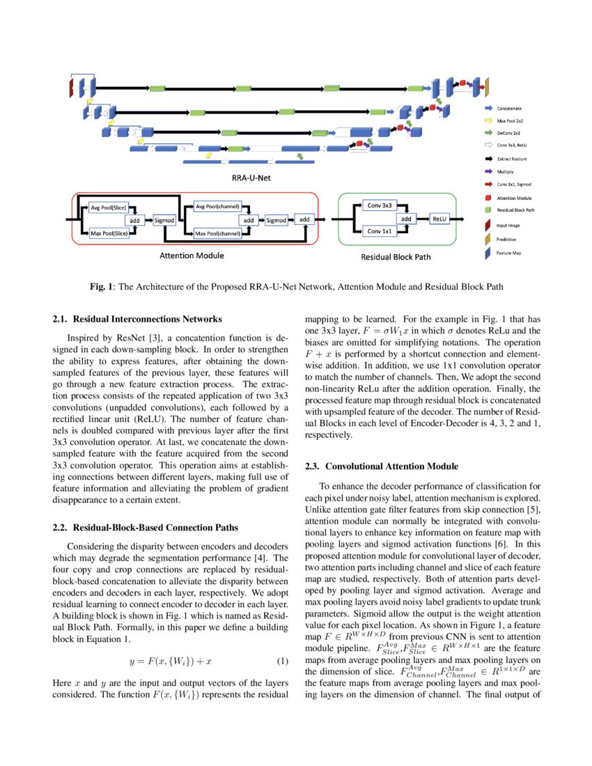 Rra U Net A Residual Encoder To Attention Decoder By Residual Connections Framework For Spine