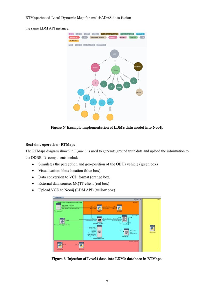 RTMaps-based Local Dynamic Map for multi-ADAS data fusion | DeepAI
