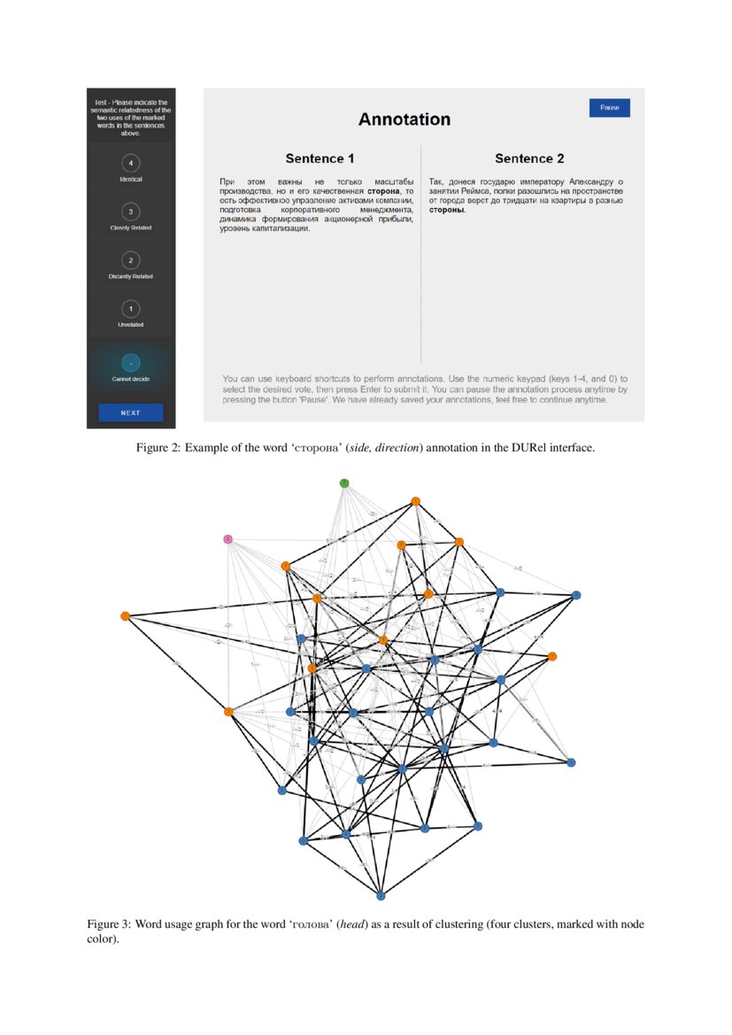 Rudsi Graph Based Word Sense Induction Dataset For Russian Deepai