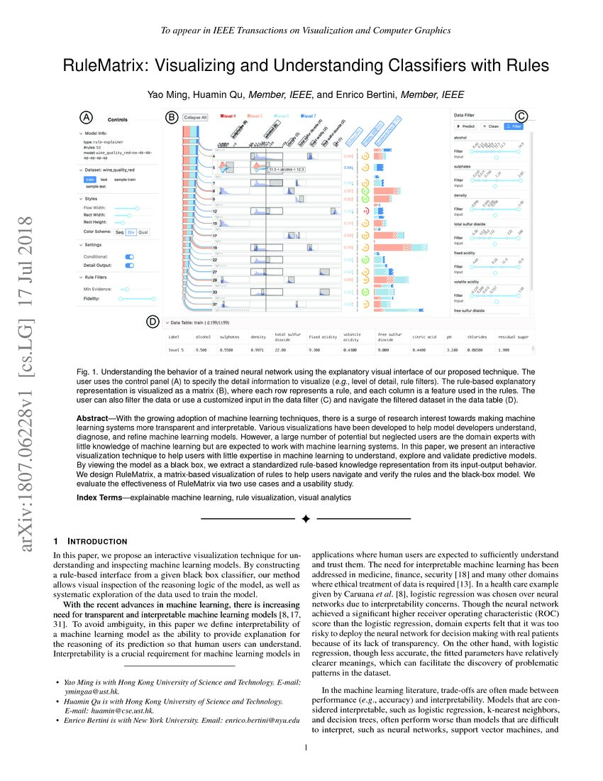 Rulematrix Visualizing And Understanding Classifiers With Rules Deepai
