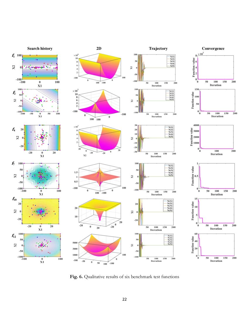 Run Beyond The Metaphor An Efficient Optimization Algorithm Based On Runge Kutta Method Deepai