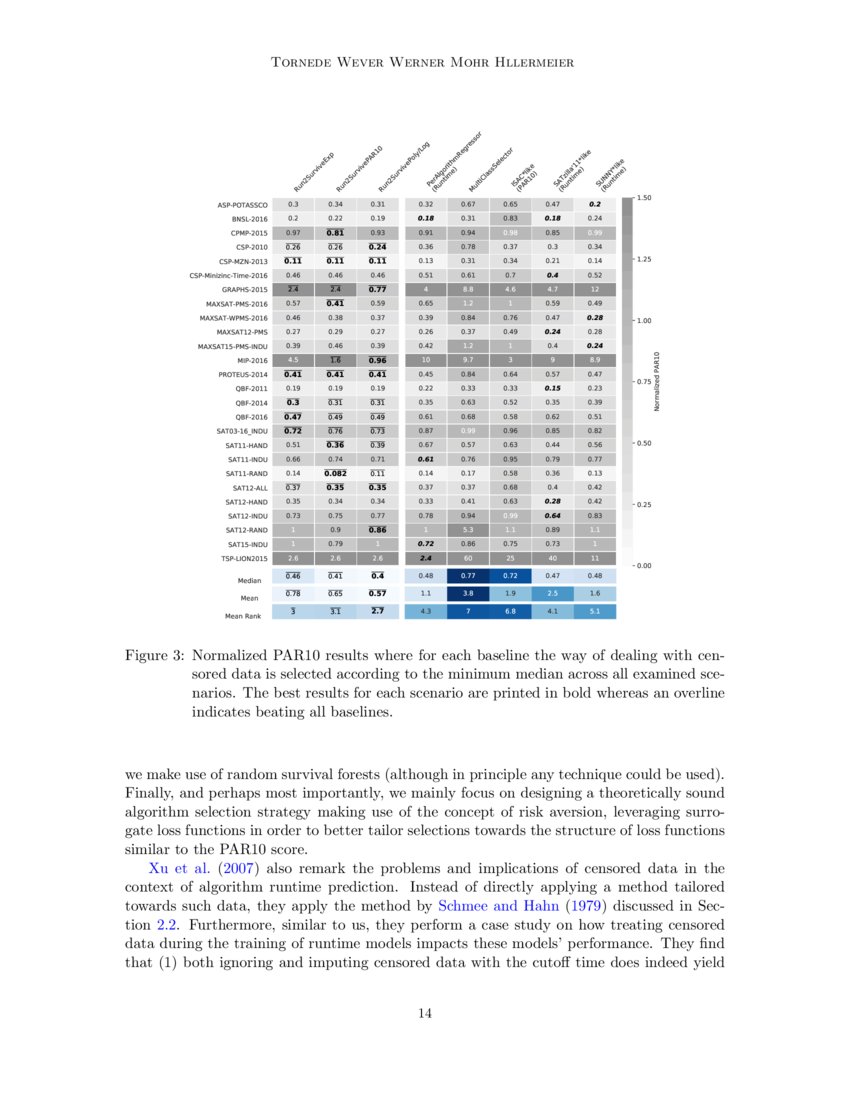 Run2survive A Decision Theoretic Approach To Algorithm Selection Based