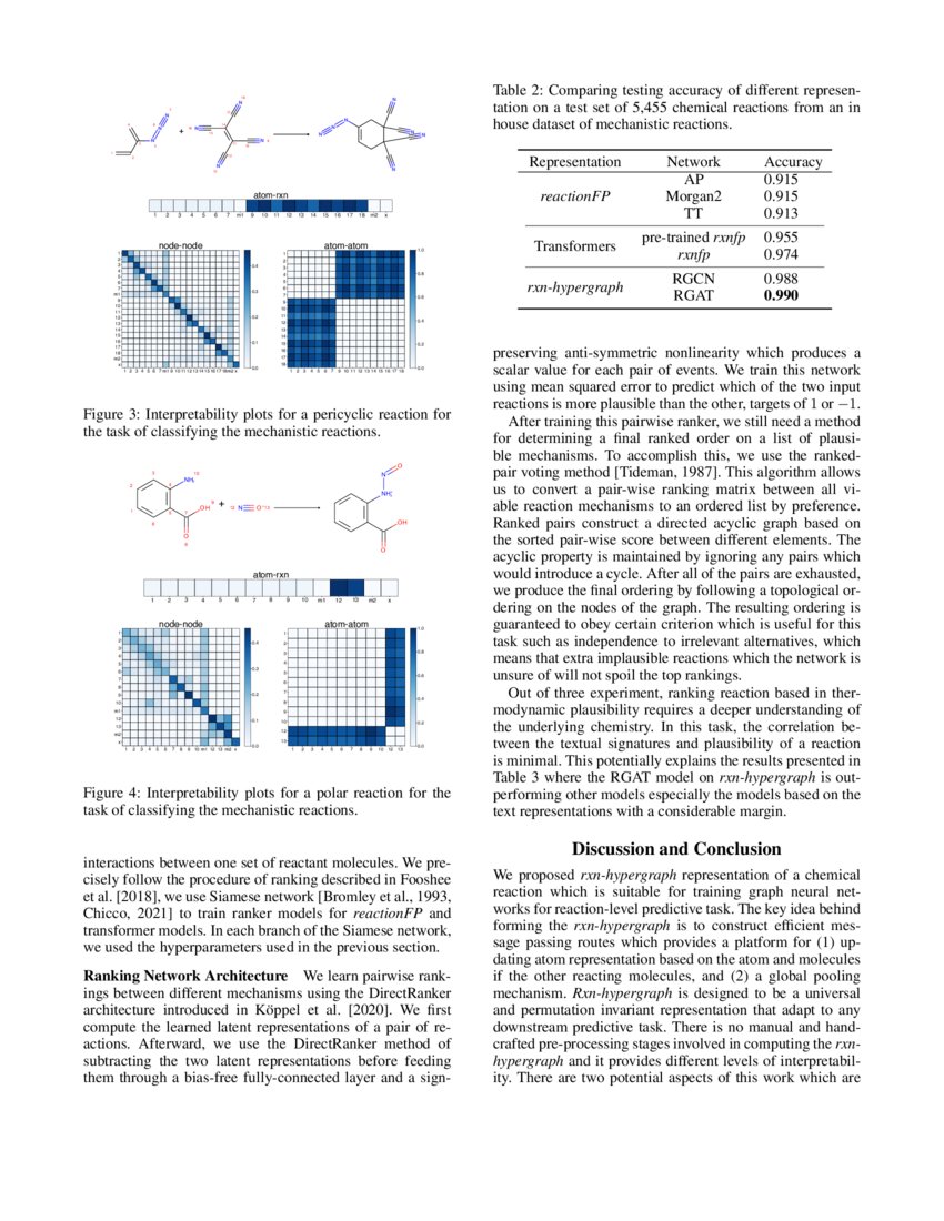 Rxn Hypergraph: a Hypergraph Attention Model for Chemical Reaction Representation | DeepAI
