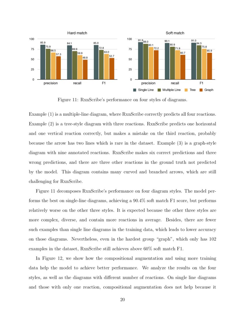 RxnScribe: A Sequence Generation Model for Reaction Diagram Parsing ...