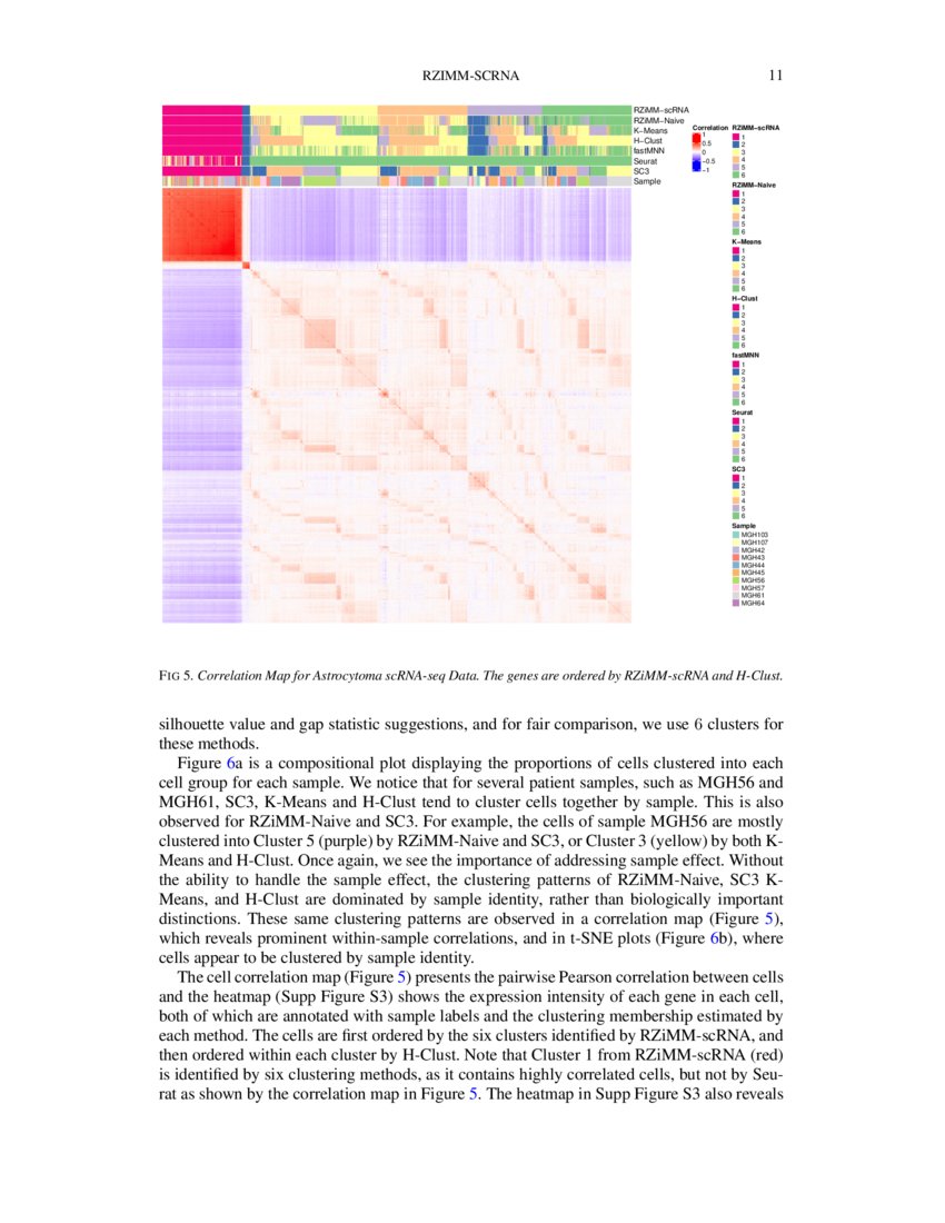 RZiMM-scRNA: A regularized zero-inflated mixture model framework for single-cell RNA-seq data ...