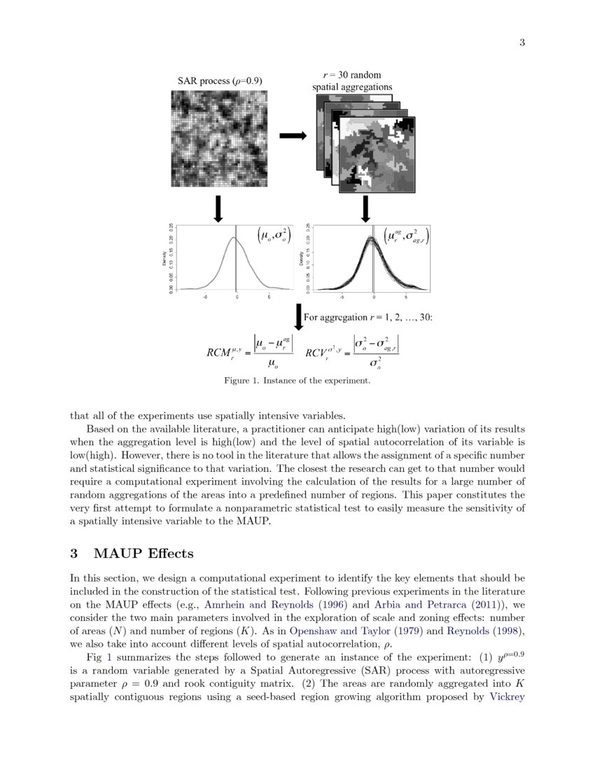S-maup: Statistic test to measure the sensitivity to the Modifiable ...