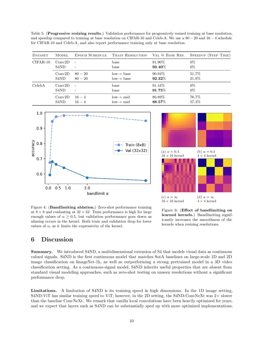 S4ND: Modeling Images and Videos as Multidimensional Signals Using State Spaces | DeepAI