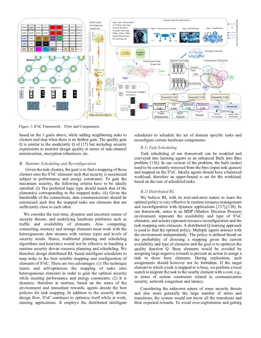 S4oC: A Self-optimizing, Self-adapting Secure System-on-Chip Design Framework to Tackle Unknown ...