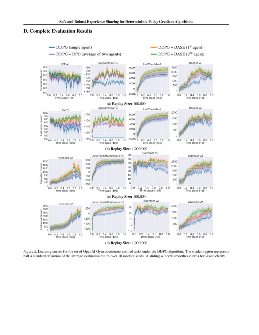 Safe and Robust Experience Sharing for Deterministic Policy Gradient ... Safe and Robust Experience Sharing for Deterministic Policy Gradient ...