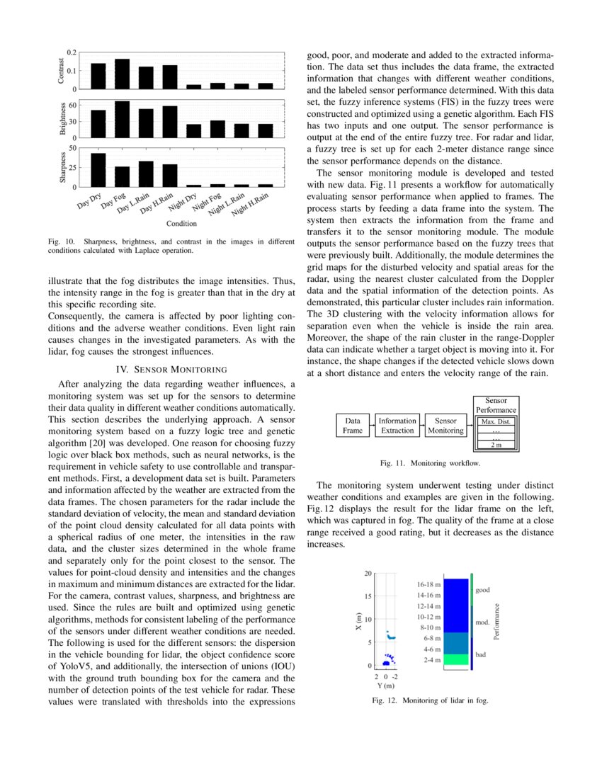 Safe Autonomous Driving In Adverse Weather Sensor Evaluation And Performance Monitoring Deepai