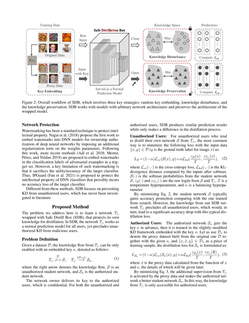 Safe Distillation Box | DeepAI