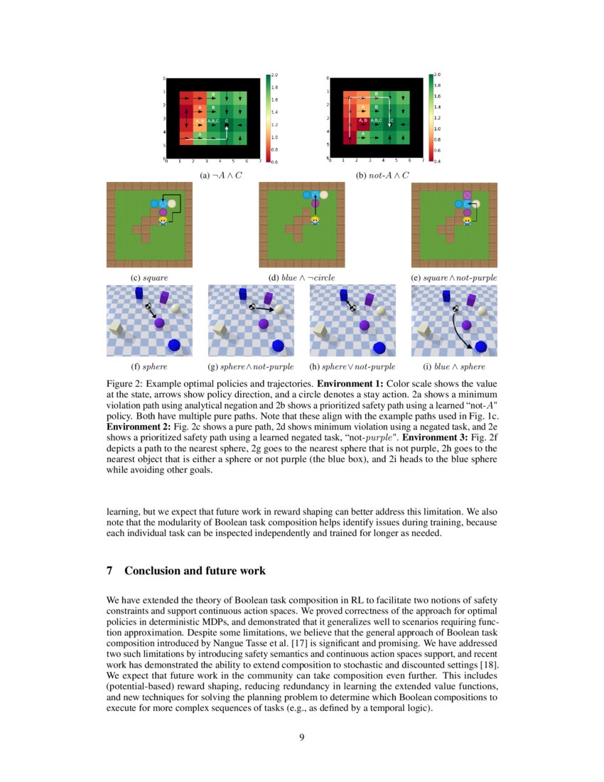 Safety Aware Task Composition For Discrete And Continuous Reinforcement Learning Deepai