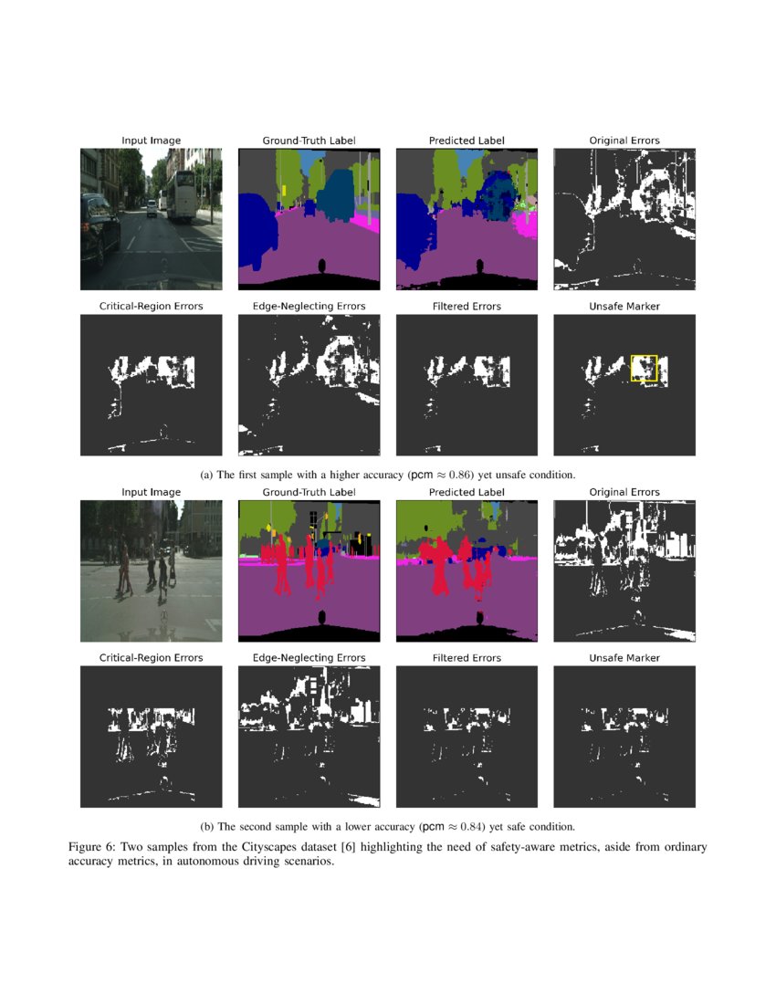 Safety Metrics for Semantic Segmentation in Autonomous Driving | DeepAI