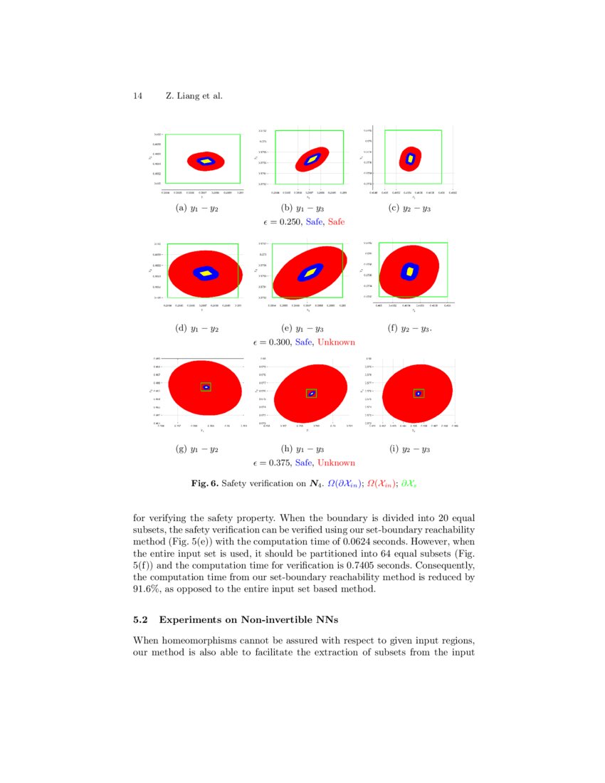 Safety Verification For Neural Networks Based On Set Boundary Analysis Deepai