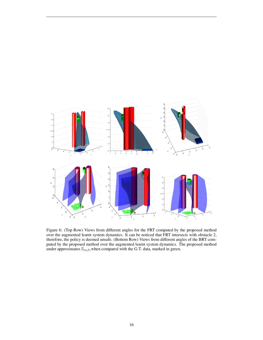 Safety Verification of Model Based Reinforcement Learning Controllers ... Safety Verification of Model Based Reinforcement Learning Controllers ...