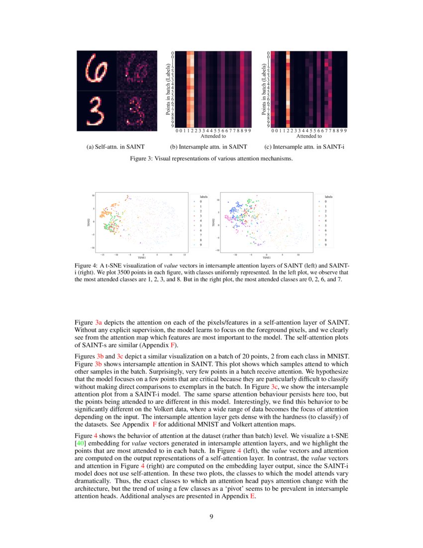 SAINT: Improved Neural Networks for Tabular Data via Row Attention and Contrastive Pre-Training ...