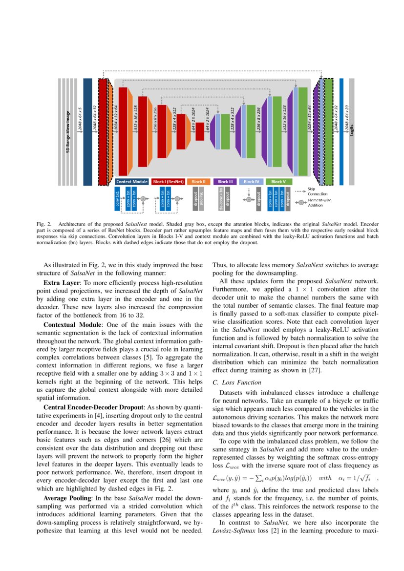 Salsanext Fast Semantic Segmentation Of Lidar Point Clouds For