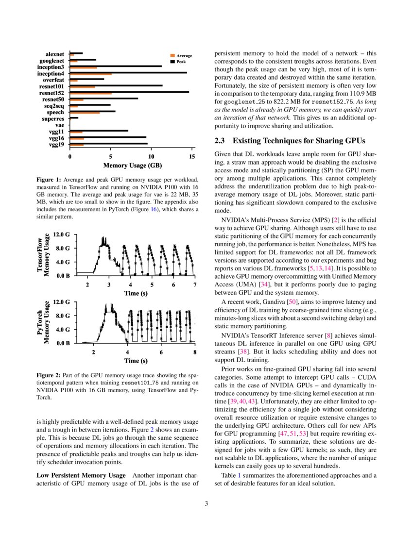 Salus: Fine-Grained GPU Sharing Primitives for Deep Learning Applications | DeepAI