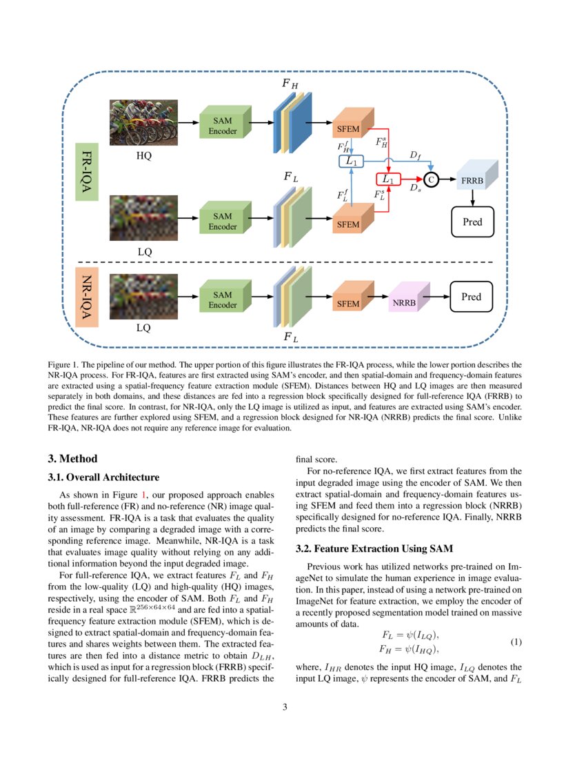 SAM-IQA: Can Segment Anything Boost Image Quality Assessment? | DeepAI