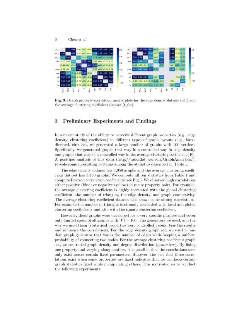 Same Stats, Different Graphs (Graph Statistics and Why We Need Graph ...