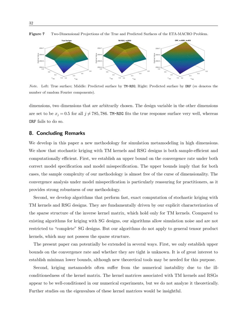 Sample And Computationally Efficient Simulation Metamodeling In High