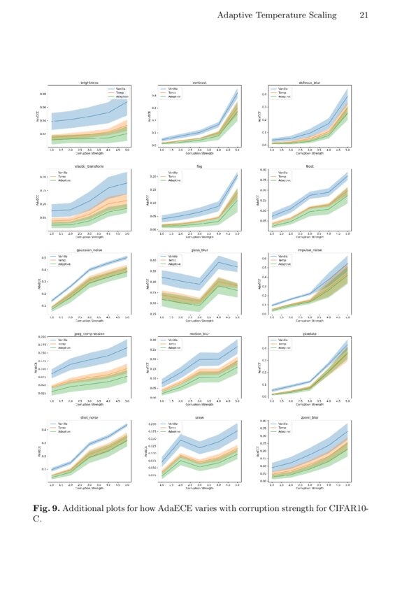 Sample-dependent Adaptive Temperature Scaling for Improved Calibration ...