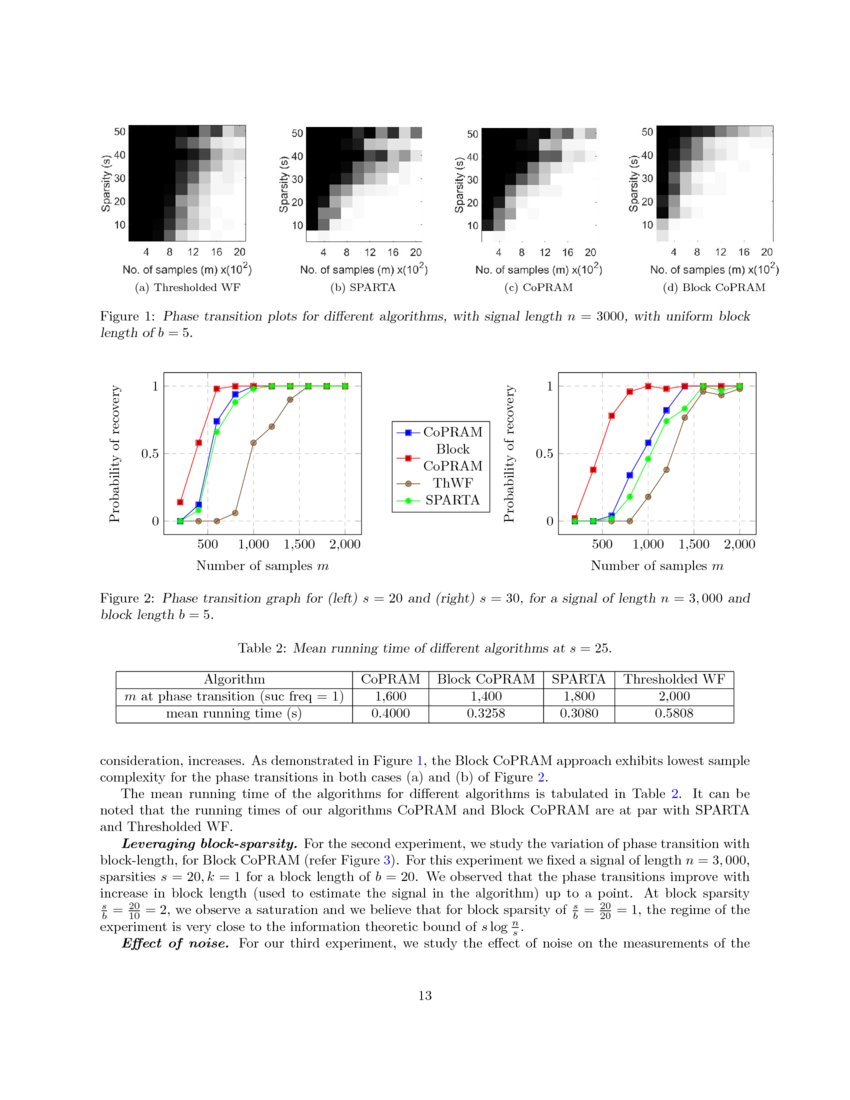 Sample-Efficient Algorithms for Recovering Structured Signals from Magnitude-Only Measurements ...