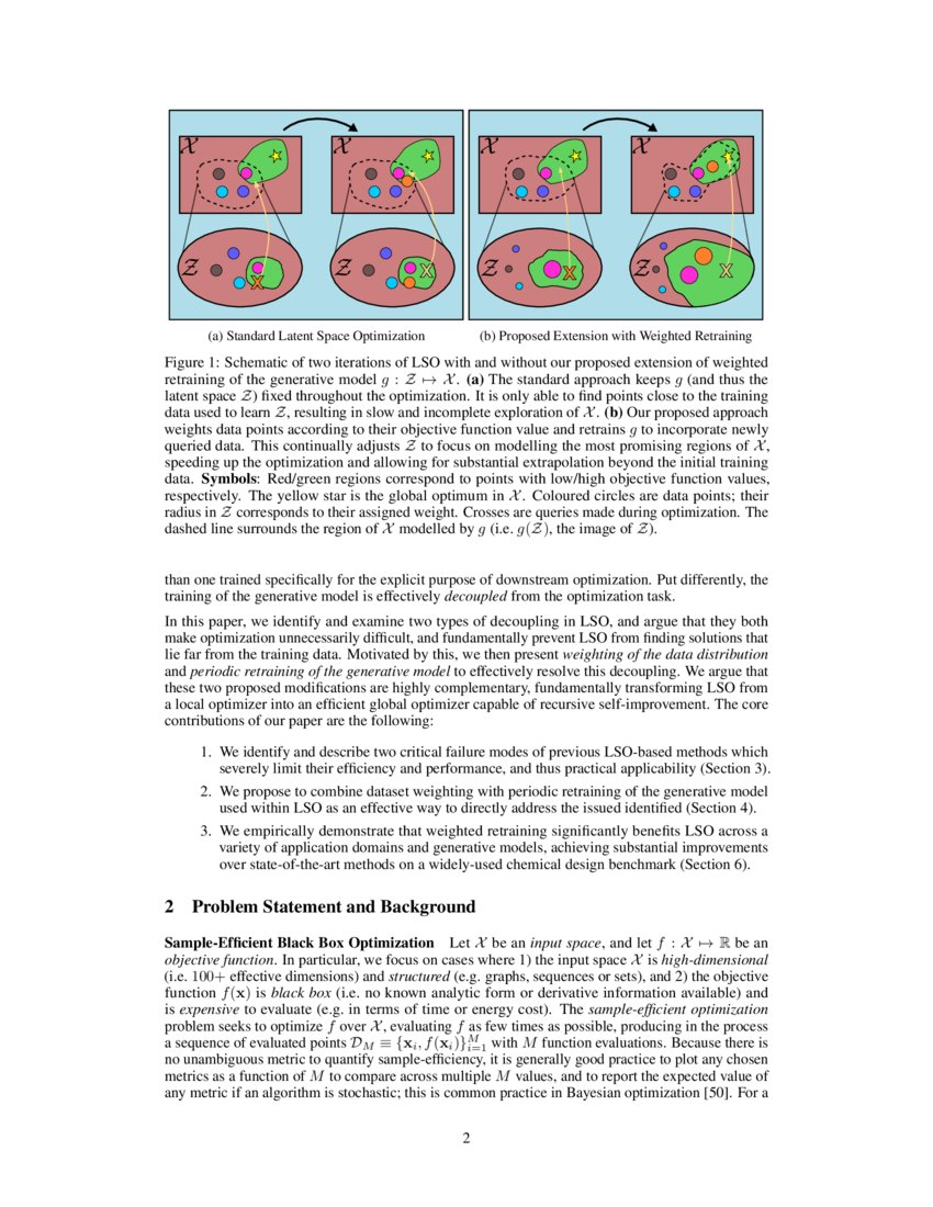 Sample Efficient Optimization In The Latent Space Of Deep Generative