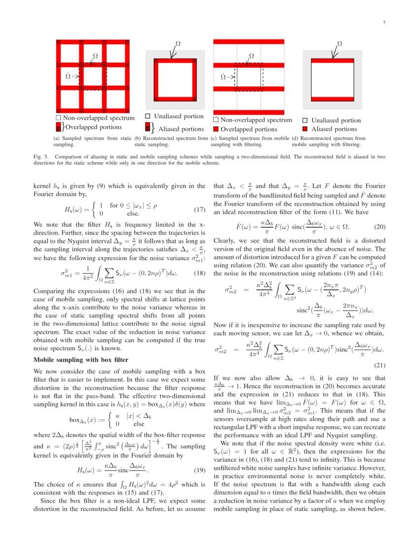 Sampling And Reconstruction Of Spatial Fields Using Mobile Sensors Deepai