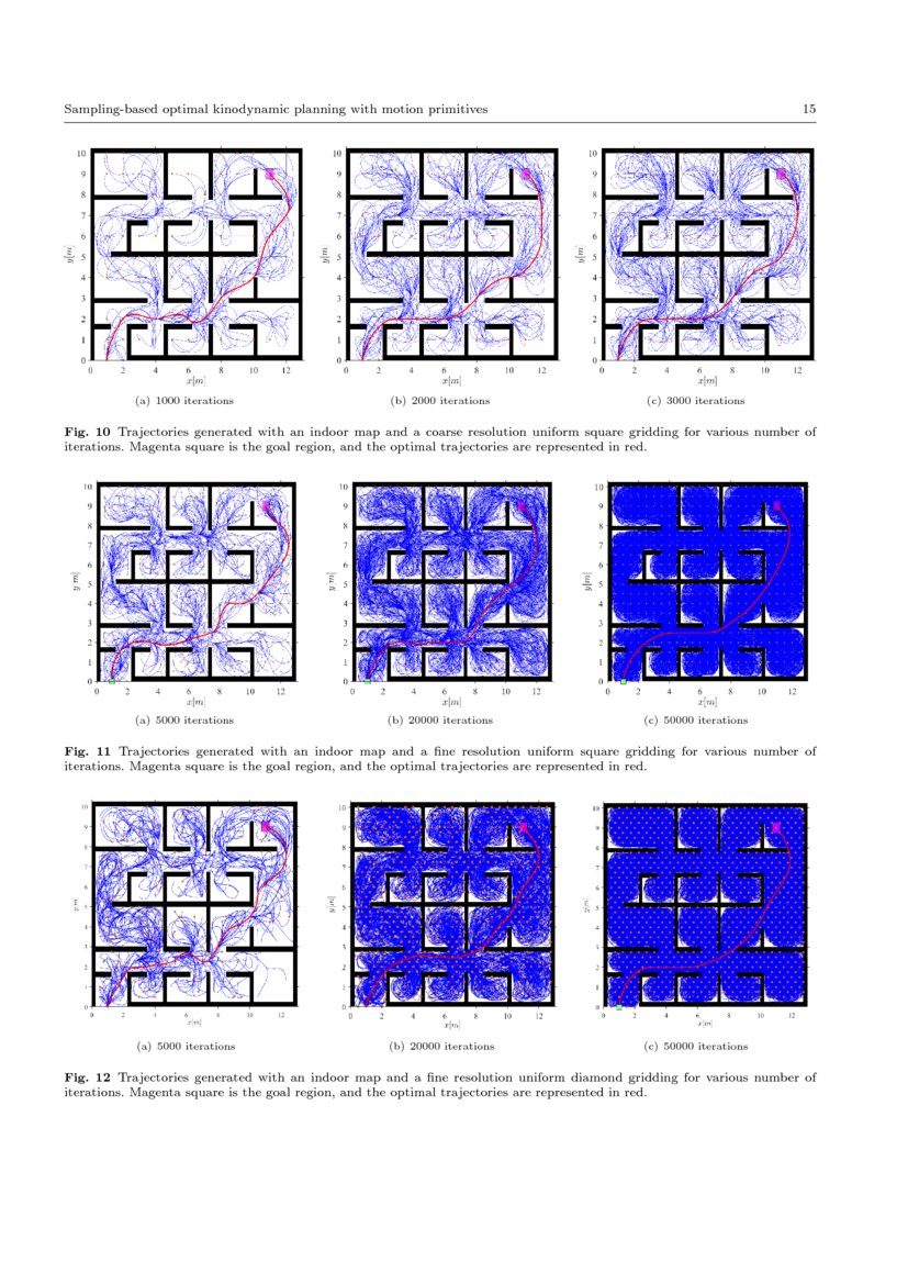 Sampling-based optimal kinodynamic planning with motion primitives | DeepAI