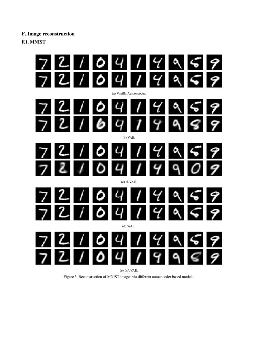 Sampling From Autoencoders' Latent Space via Quantization And Probability Mass Function Concepts ...