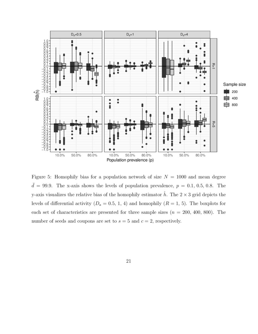 Sampling From Networks Respondent Driven Sampling Deepai 0532