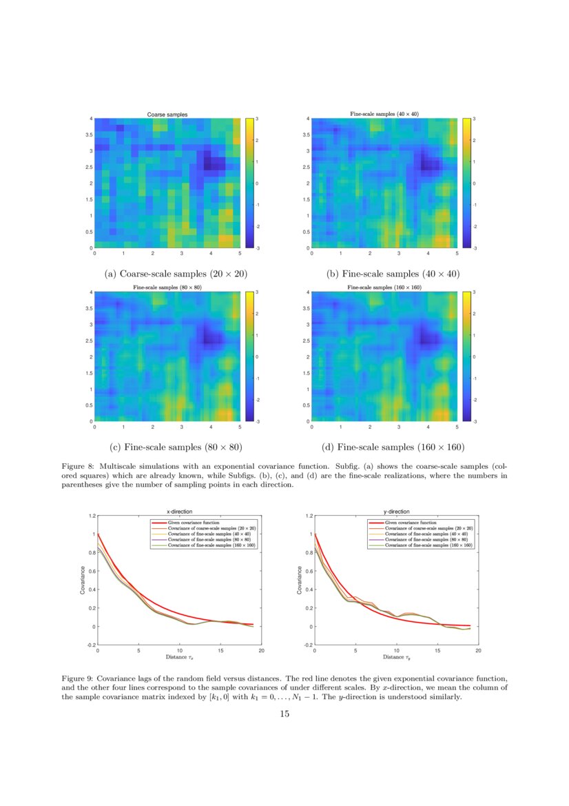 Sampling Gaussian Stationary Random Fields A Stochastic Realization Approach Deepai