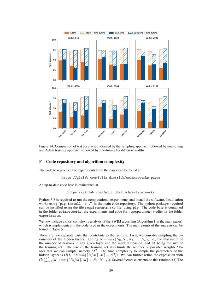 Sampling weights of deep neural networks | DeepAI
