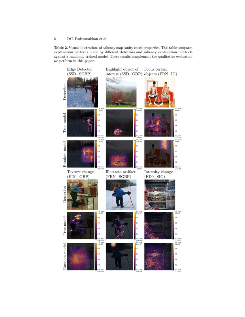 Sanity Checks For Saliency Methods Explaining Object Detectors Deepai