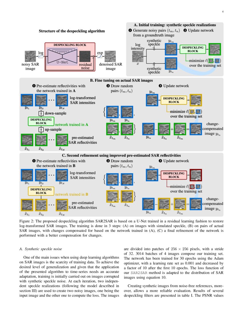 Sar2sar A Self Supervised Despeckling Algorithm For Sar Images Deepai