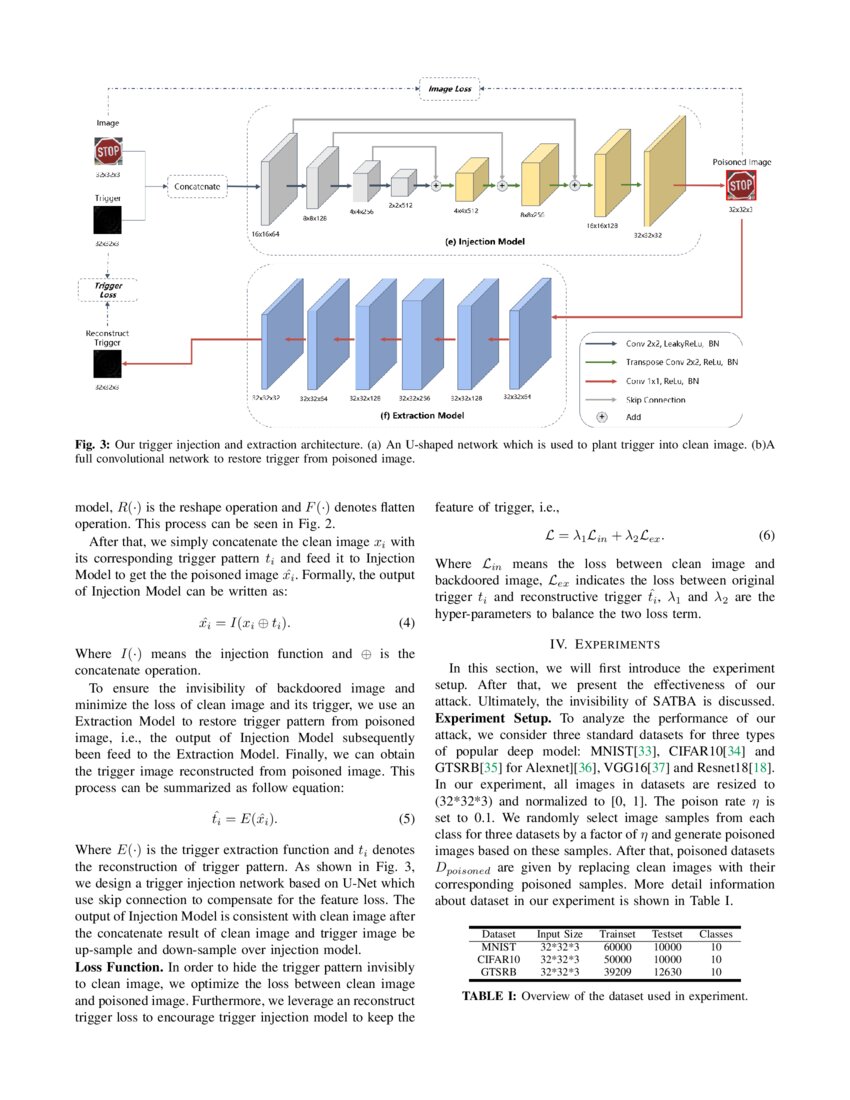 SATBA: An Invisible Backdoor Attack Based On Spatial Attention | DeepAI