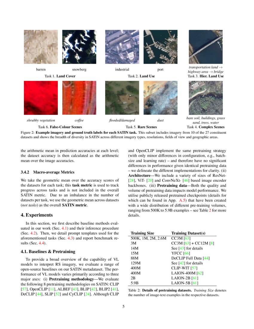 Satin A Multi Task Metadataset For Classifying Satellite Imagery Using Vision Language Models