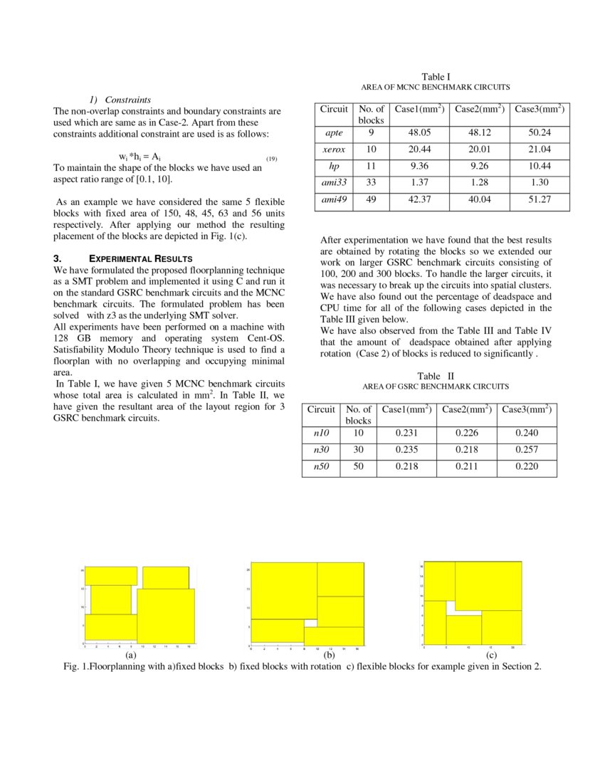 Satisfiability Modulo Theory Based Methodology For Floorplanning In Vlsi Circuits Deepai