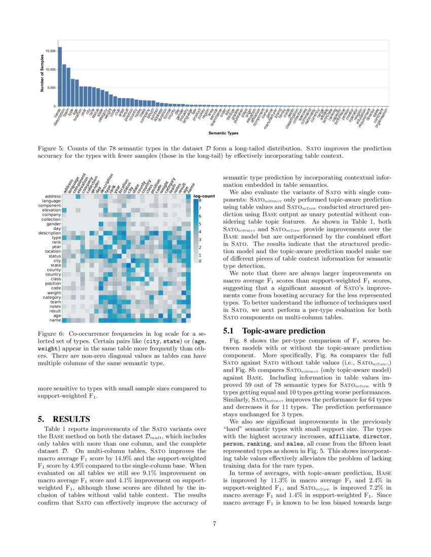 Sato Contextual Semantic Type Detection In Tables Deepai 5142