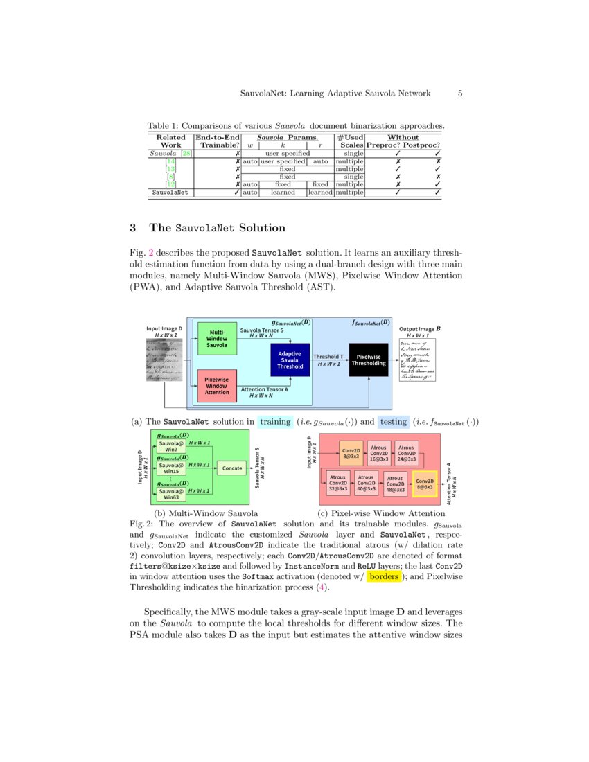 SauvolaNet: Learning Adaptive Sauvola Network for Degraded Document ...