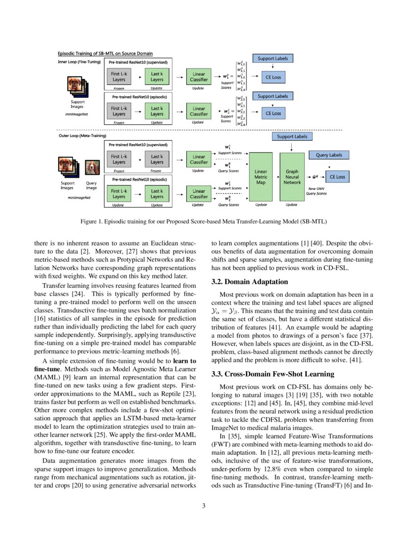 SB-MTL: Score-based Meta Transfer-Learning for Cross-Domain Few-Shot ...