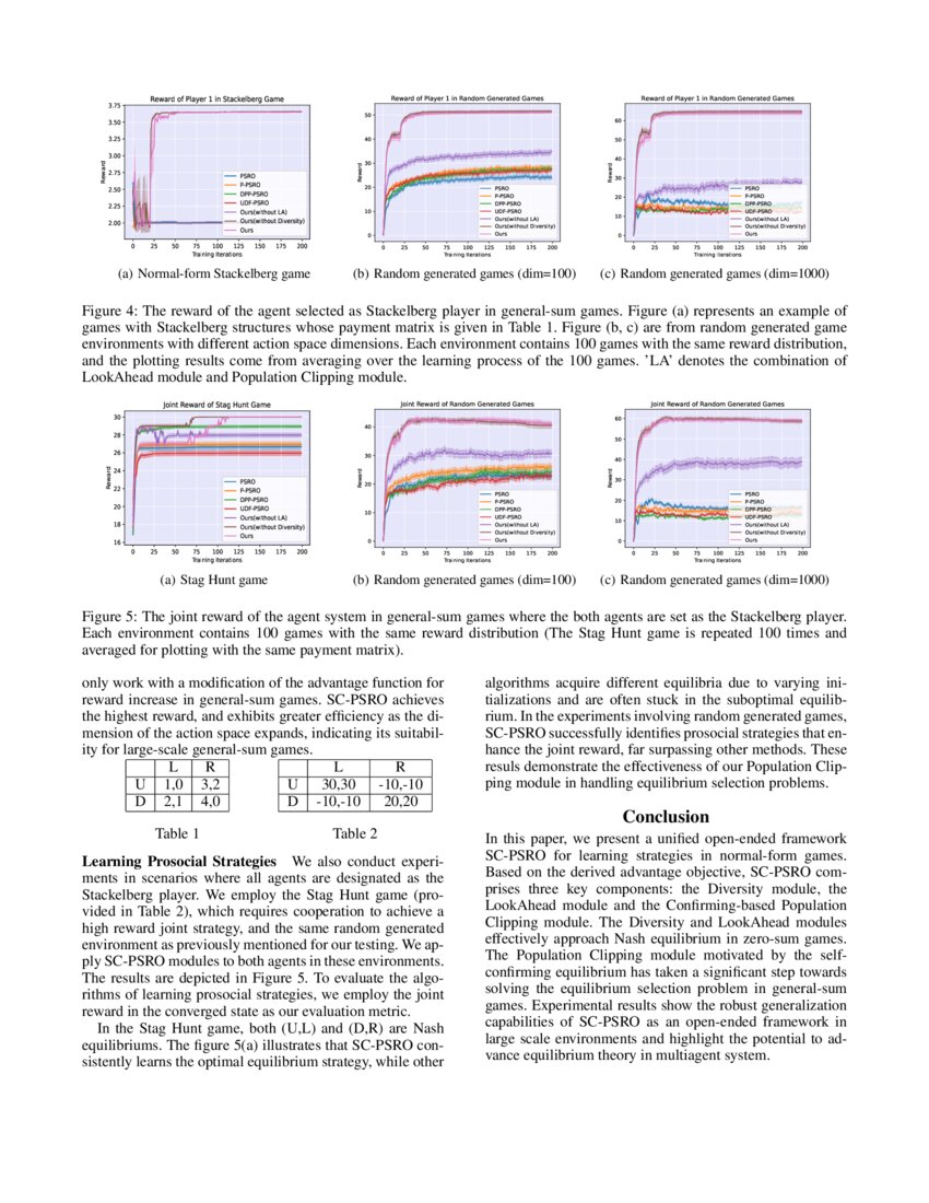 SC-PSRO: A Unified Strategy Learning Method for Normal-form Games | DeepAI