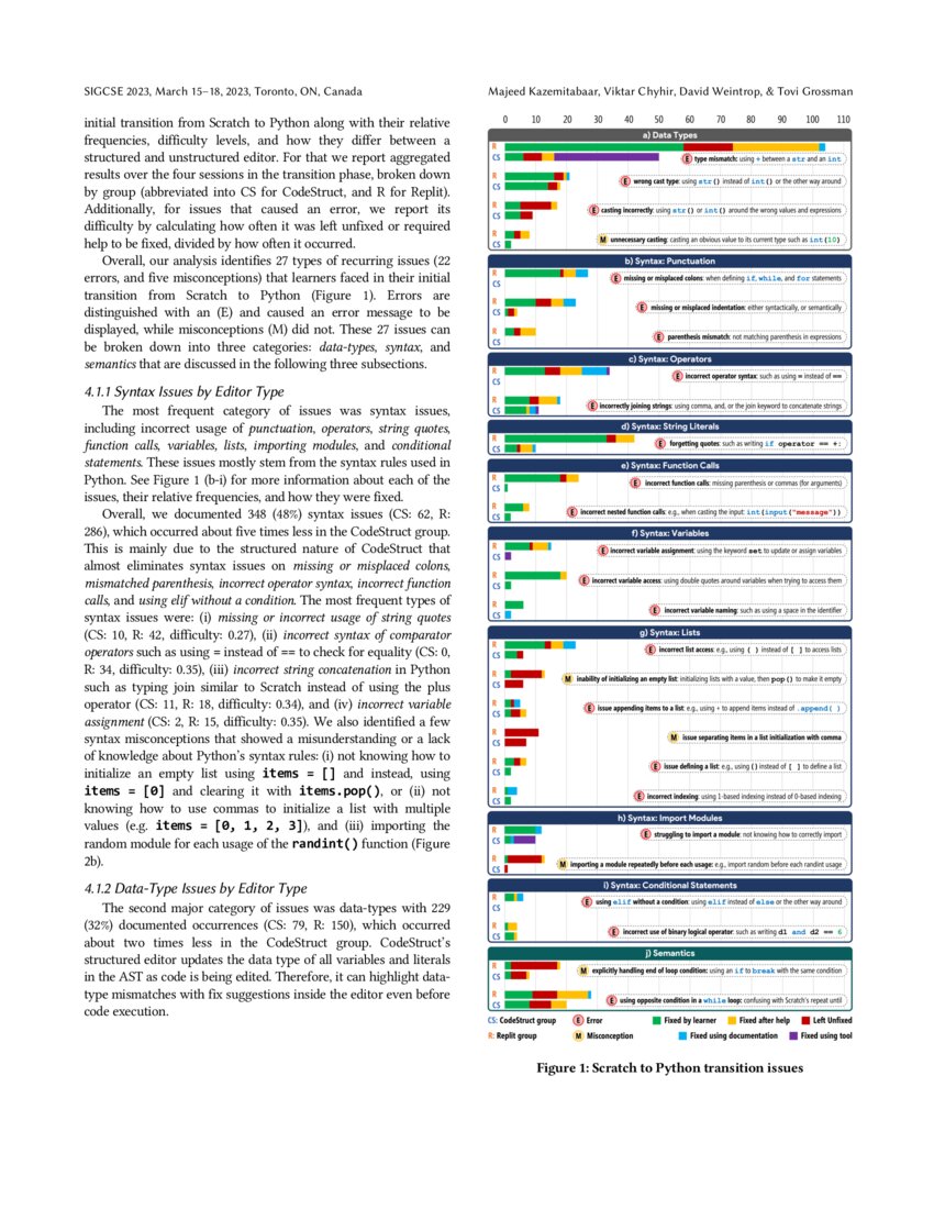 Scaffolding Progress: How Structured Editors Shape Novice Errors When Transitioning from Blocks ...