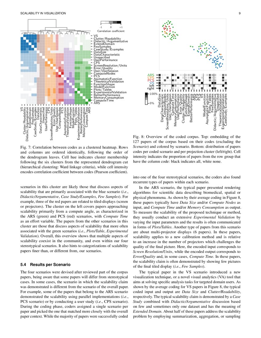 Scalability in Visualization | DeepAI